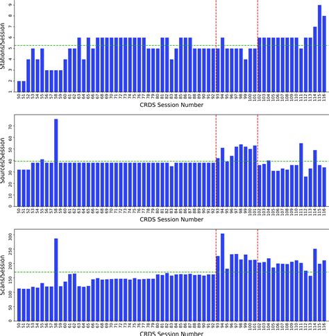 On More Than Two Decades Of Celestial Reference Frame Vlbi Observations In The Deep South Ivs