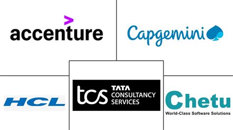 맞춤형 소프트웨어 개발 회사 상위 회사 목록