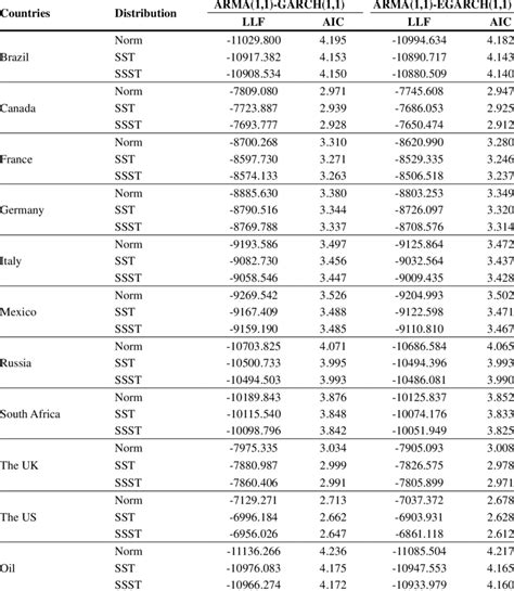 Selections Of Marginal Distribution Download Scientific Diagram