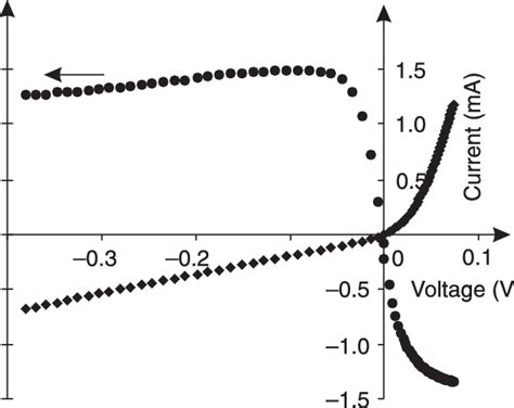 Sem Photo Of Cross Section Of 17 µm Thick Hgcdte Heterostructure On Download Scientific Diagram