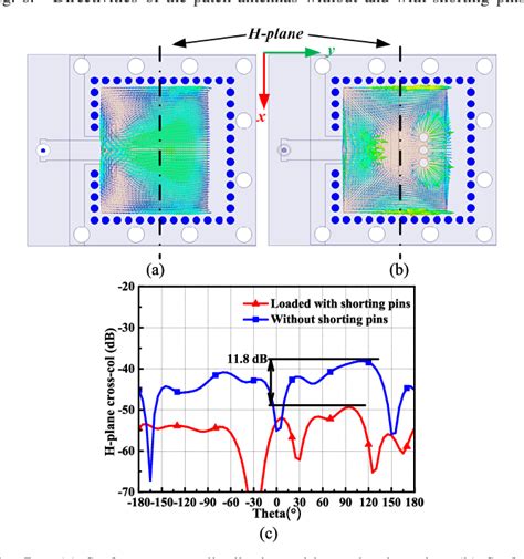 figure 7 from high gain siw filtering antenna with low h plane cross polarization and