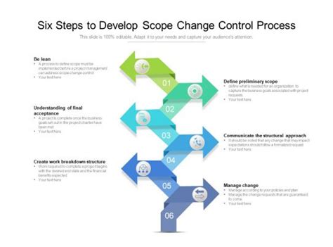 Change Control Process Slide Team