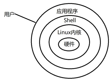Shell编程详解 腾讯云开发者社区 腾讯云 Shell编程详解 腾讯云开发者社区 腾讯云