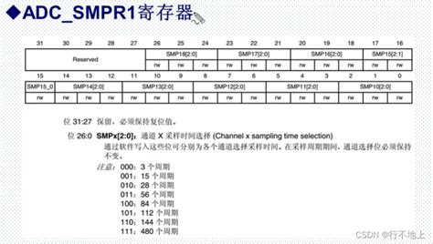 Stm32f407 Adcstm32f407zgt6 Adc在哪里 Csdn博客