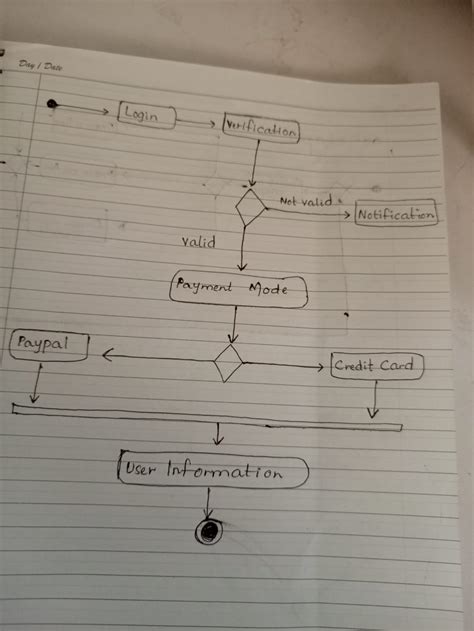 Uml Acitivity Object Detection Model By Sk
