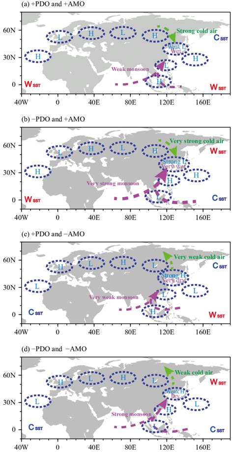 Schematic Diagram Of The Synergistic Impacts Of The Pdo And Amo On The