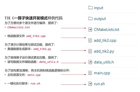 CANN训练营第一季Ascend C算子代码分析Add算子 云社区 华为云