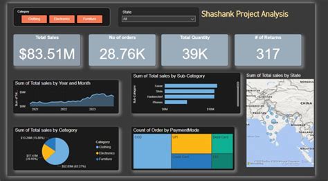 Shashank Padma On Linkedin Dataanalytics Powerbi Learningjourney Datascience