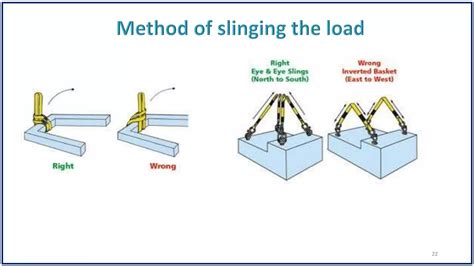 Lifting Operation Safety Pptpptx