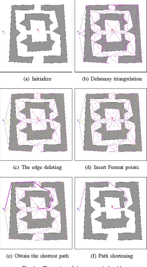 Table I From A Delaunay Triangulation Based Shortest Path Algorithm With On Log N Time In The