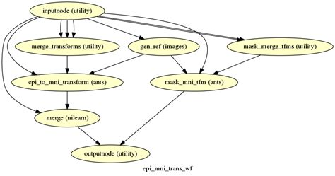 Processing Pipeline Details — Fmriprep Version Documentation