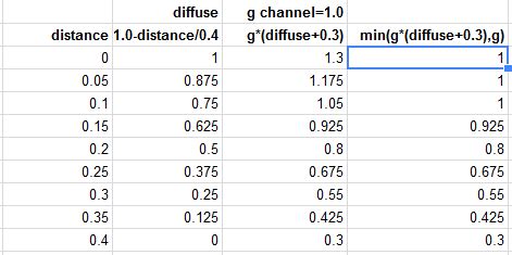 Glsl Combining And Drawing D Lights In OpenGL Game Development Stack Exchange