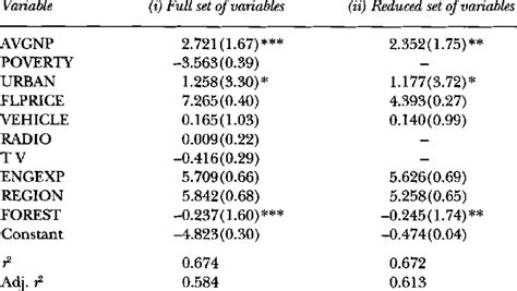 energy transition regression models 1980 dependent variable comengy