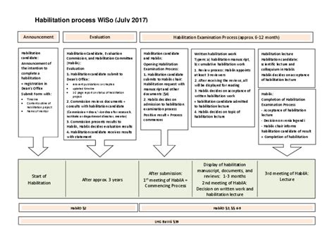 Meduniverse Habilitation
