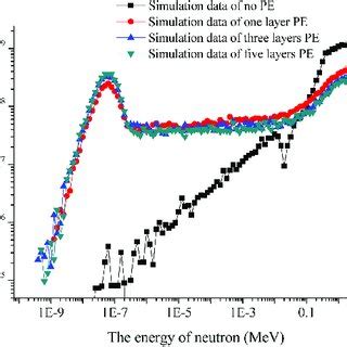 Comparison Between Different Structures Of PE Download Scientific Diagram