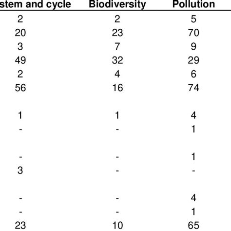 Pdf An Ecolinguistic Analysis Of Environment Texts In Moroccan English Language Teaching Textbooks