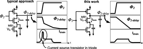 Comparison Of Different Current Starved Inverter Topologies Download