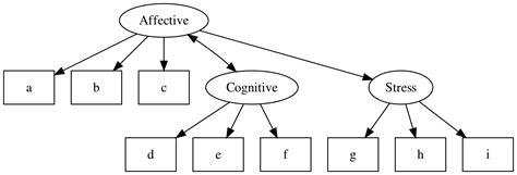 Confirmatory Factor Analysis Cfa Just Enough R