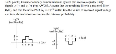 Solved 320 Points Consider A Binary Communications System