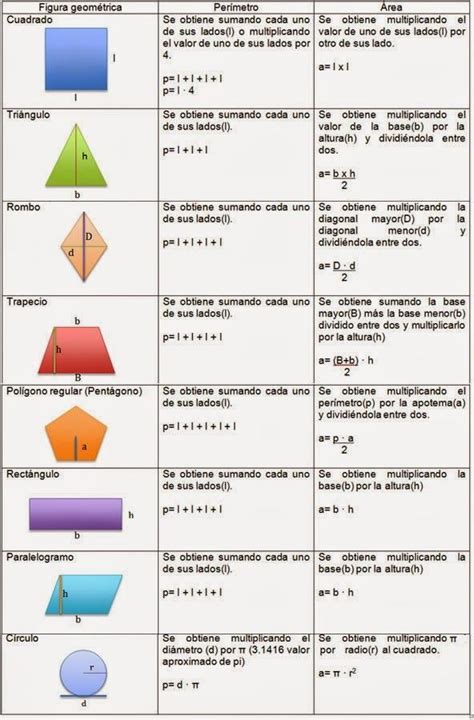 Areas Y Perimetros De Figuras Geometricas 3 3 Per 237 By Mateamigas 193 710 Perimetro De