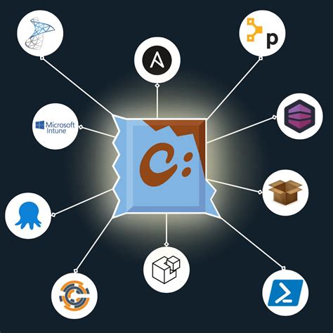 Chocolatey Software On Linkedin 🍫 Fact Of The Month Chocolatey Integrates With Several