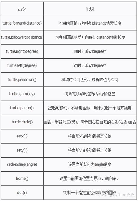 Python设置画布大小python绘图库turtle详细分析 Csdn博客