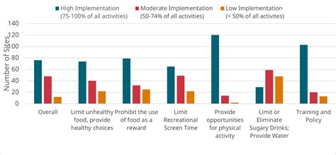 Our Impact Lets Go Mainehealth
