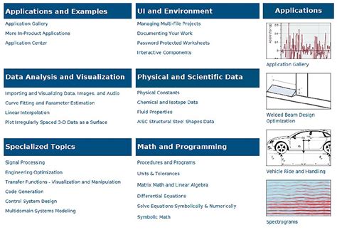 Statistics And Data Analysis