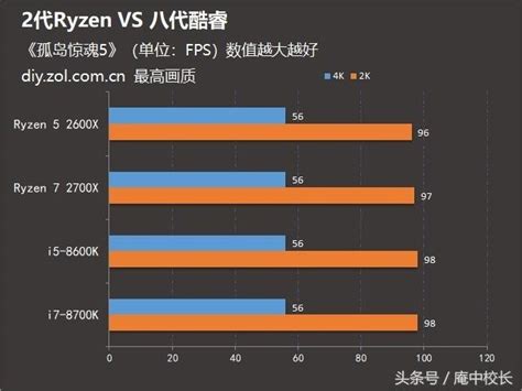 Intel酷睿9代cpu来势汹汹，未来电脑装机新走向 每日头条