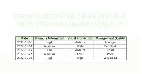 Formula Automation Enhancing Visual Production Management And Quality Excel Template Free