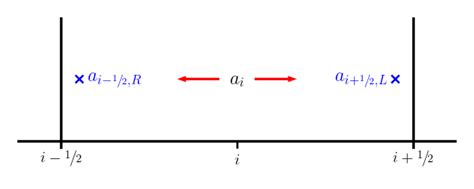 Second Order Advection — Ast 390 Computational Astrophysics
