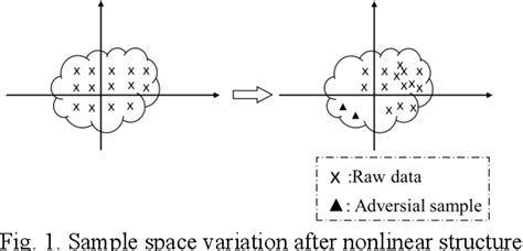 Figure 1 From A Universal Adversarial Attack On Cnn Sar Image Classification By Feature