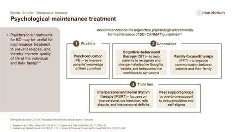 Bipolar Disorder Maintenance Treatment Neurotorium