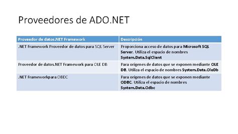 Acceso A Bases De Datos ADO NET Miguel