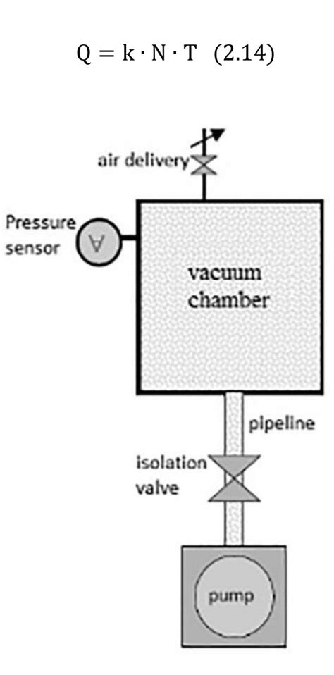 Through The Section Per Unit Time N Is Given By The