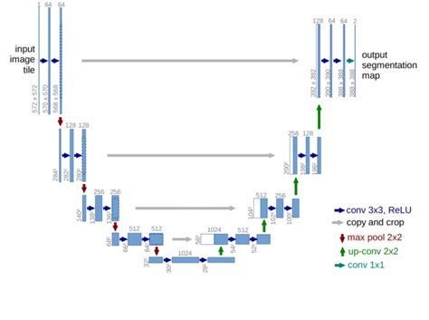 What Are Skip Connections In Deep Learning