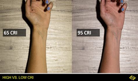 What Is Color Rendering Index Cri And Why Is It Important In Scene Lighting Foxfury