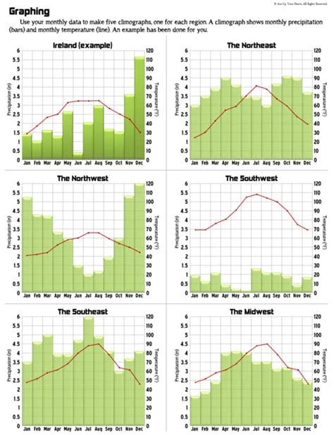 Weather And Climate Dice Lab Analyzing And Interpreting Data By Ace Up