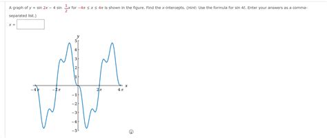 Solved A Graph Of Y Sin2x 4sin 12x ﻿for 4π≤x≤4π ﻿is Shown