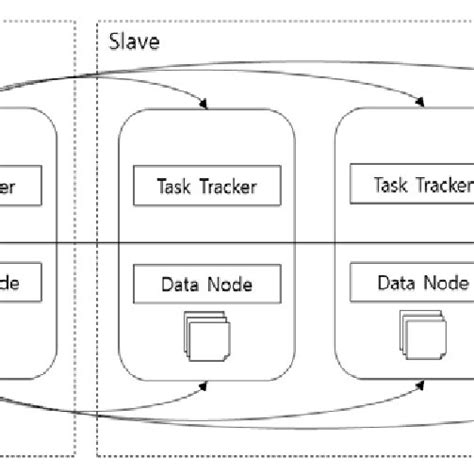 Structure Of A Hadoop Cluster Download Scientific Diagram