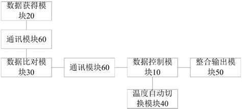 力敏传感器符号 声敏传感器符号 湿敏传感器符号 第12页 大山谷图库