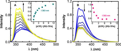 Highly Selective Fluorescent Sensors Polyethylenimine Derivatives Of Triphenylamine And