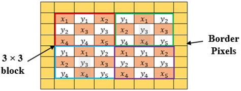 Local Moment Driven Robust Reversible Data Hiding