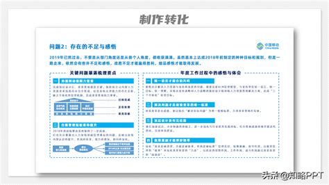 Ppt大量文字成段排版设计的3个逻辑技巧ppt大量文字成段排版设计的3个逻辑技巧包括 正数办公