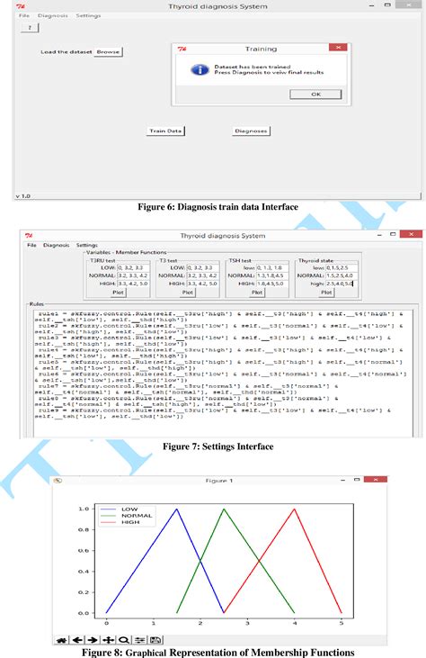Figure 1 From Using Data Mining Semantic Scholar