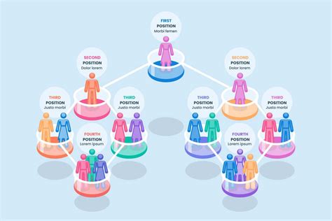 A Szervezeti Struktúrák 7 Fő Típusa Ahaslides