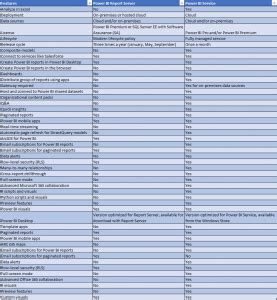 Comparing Power BI Report Server And The Power BI Service Anyon Consulting LLC Minneapolis