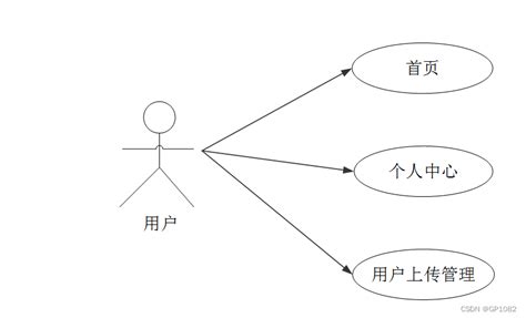 Ssm基于java的关于汉字文学的编排9xnt6【独家源码】计算机毕业设计问题的解决方案与方法 Csdn博客