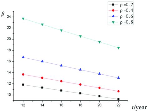 Non Probabilistic Time Varying Reliability Indexes Considering Axial Download Scientific