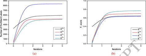 Figure 6 From Pedestrian Detection With Unsupervised Multispectral Feature Learning Using Deep
